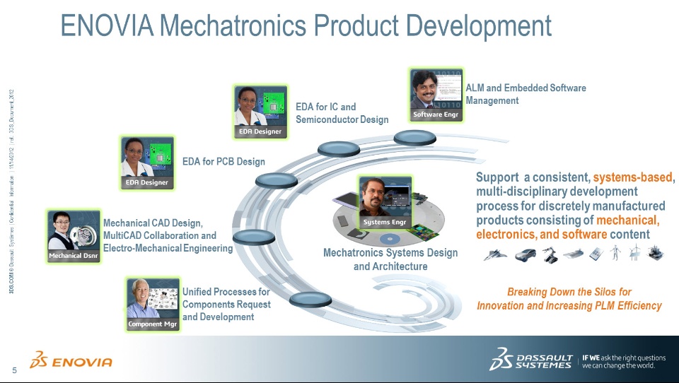 Mechatronics Product Development and xCAD | Dassault Systèmes®