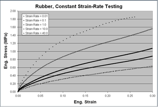 Integrated HyperProny Calibration using Isight Excel | Dassault Systèmes®