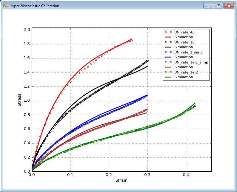 Integrated HyperProny Calibration using Isight C | Dassault Systèmes®