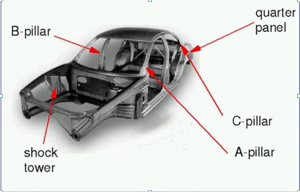 What is Body in White BIW in Automotive Terminology | Dassault Systèmes®