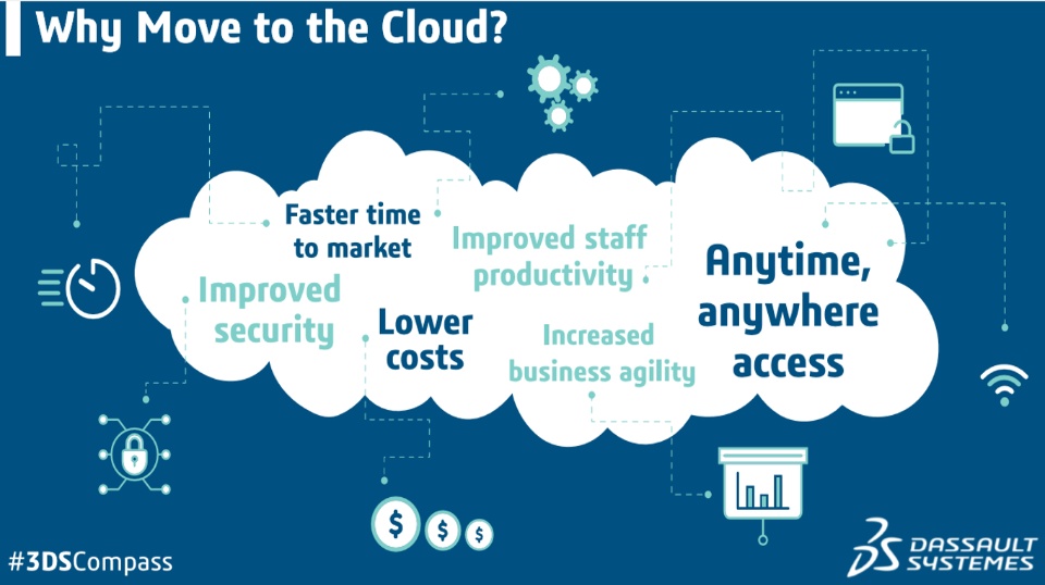 Eight Reasons to Move to the Cloud | Dassault Systèmes®