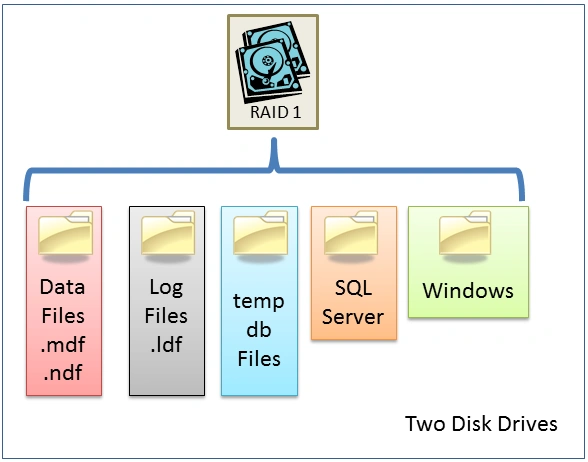 Understanding SQL Server Performance for SOLIDWORKS PDM SolidPractices ...