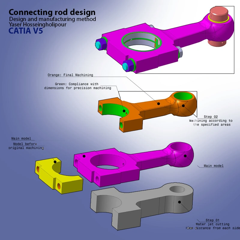 Manufacturing process | Dassault Systèmes®