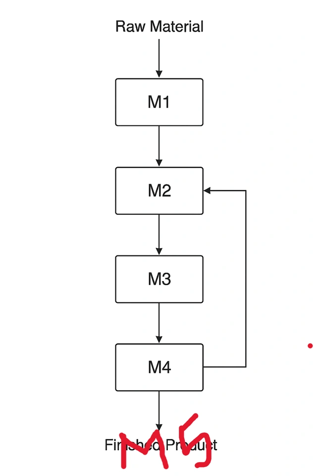 What Approach Should I Use For This Problem | Dassault Systèmes®