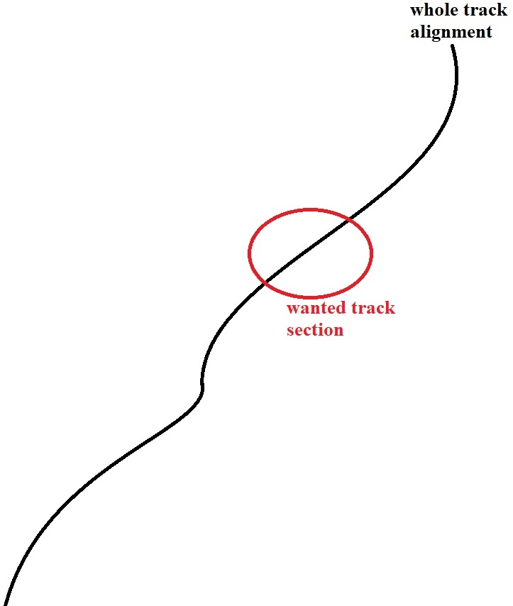 Simpack Rail Obtaining Rail Wear Only along a Specific Track Length ...