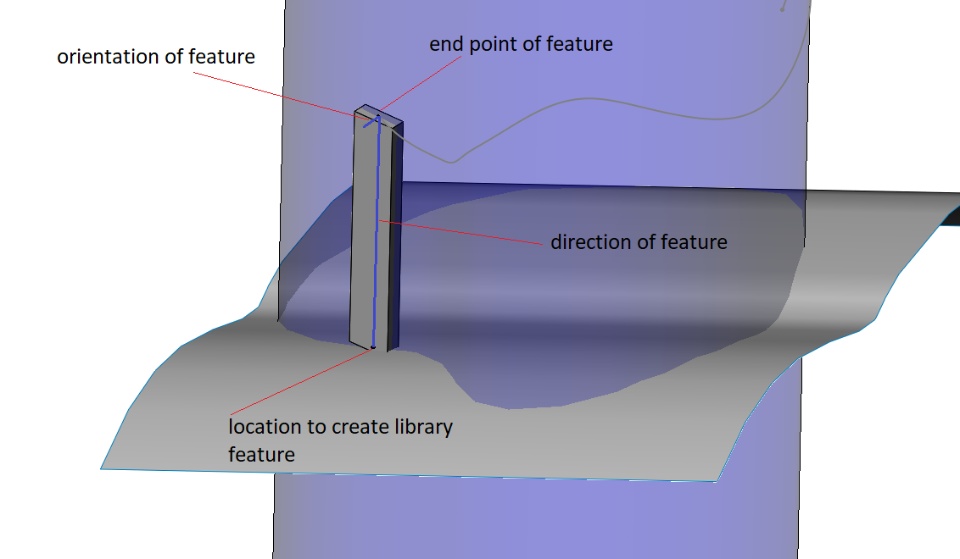 Library definition not updating properly | Dassault Systèmes®