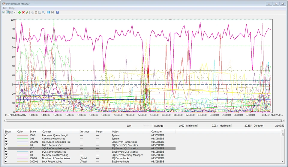 Understanding SQL Server Performance for SOLIDWORKS PDM SolidPractices ...
