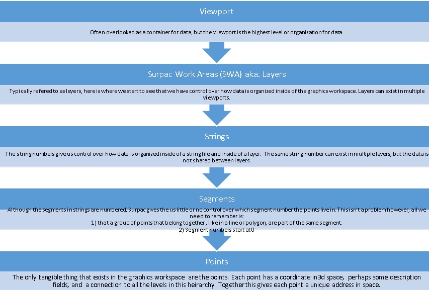 Surpac tip How to use SCL commands to make points in Surpac | Dassault ...