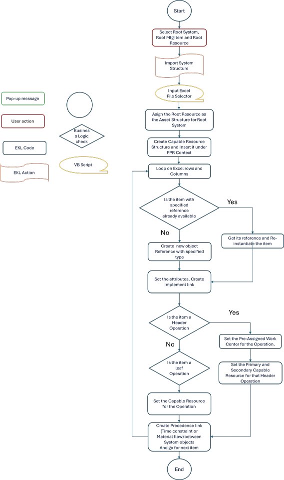Import System Structure From Excel with Capable Resources | Dassault ...