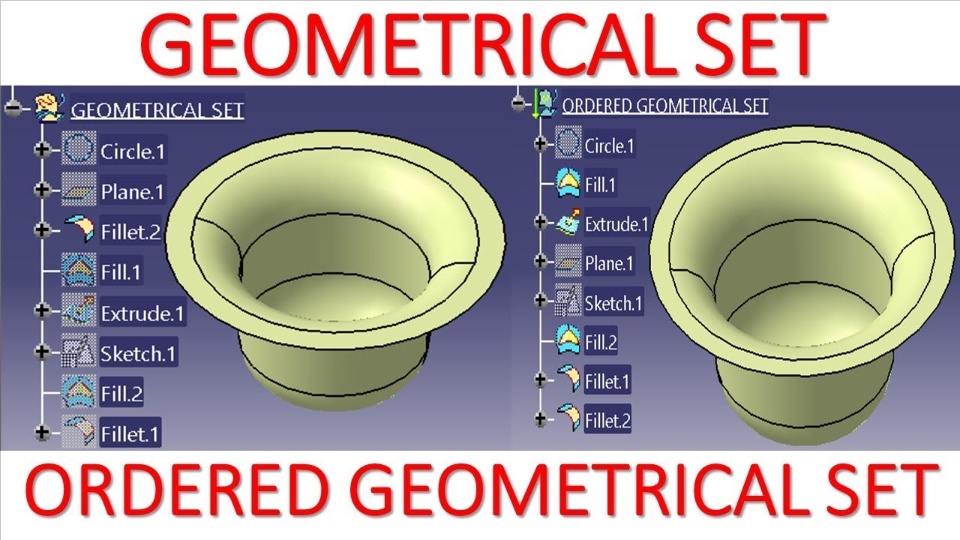 Knowledge Sharing DIFFERENT BETWEEN GEOMETRICAL SET ORDERED GEOMETRICAL SET IN CATIA V5 ...