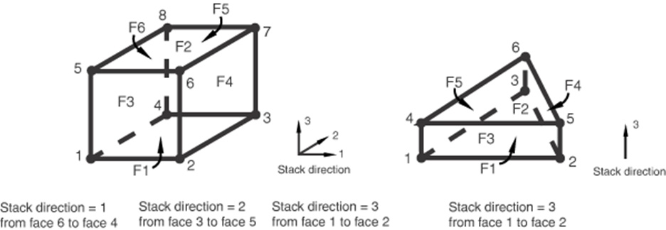 Abaqus Fundamentals for 3DEXPERIENCE SIMULIA Shell Elements | Dassault ...