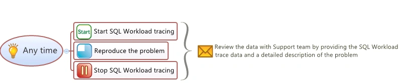 Understanding SQL Server Performance for SOLIDWORKS PDM SolidPractices ...