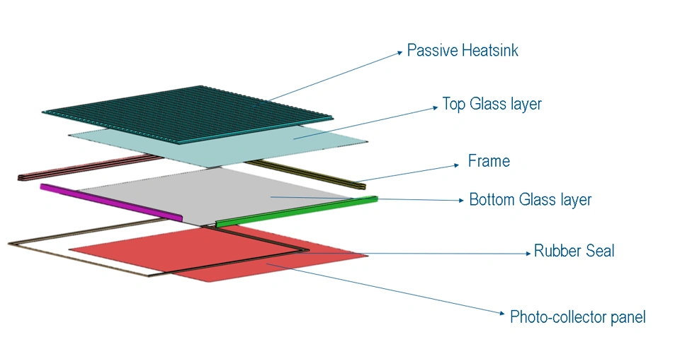Prognostic Thermal Analysis of Solar Panel MODSIM in work with ...