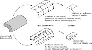 Abaqus Fundamentals for 3DEXPERIENCE SIMULIA Shell Elements | Dassault ...
